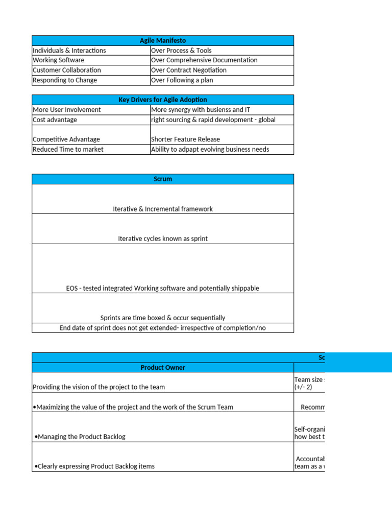 Agile Cheatsheet | PDF | Scrum (Software Development) | Agile Software Development