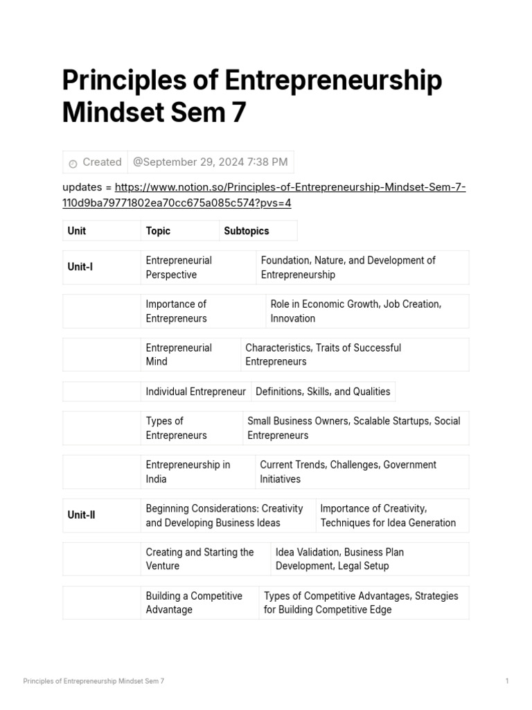 Principles of Entrepreneurship Mindset Unit 1,2 | PDF ...