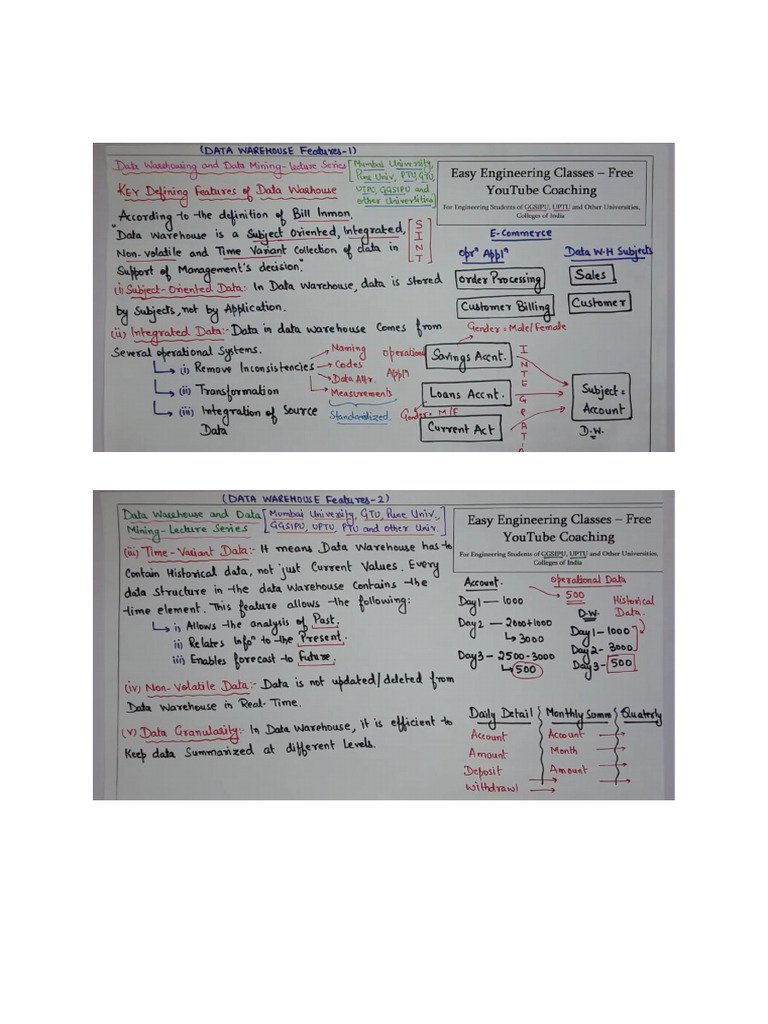 DWDM (1) | PDF | Data Warehouse | Metadata