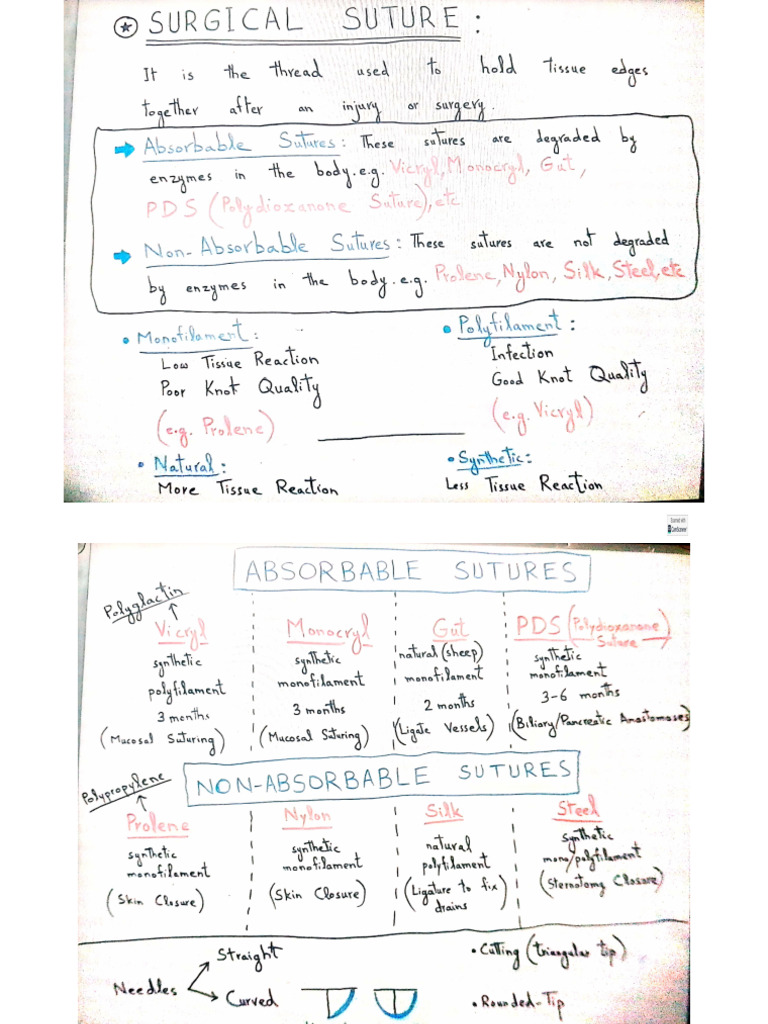 Classification of Surgical Sutures | PDF