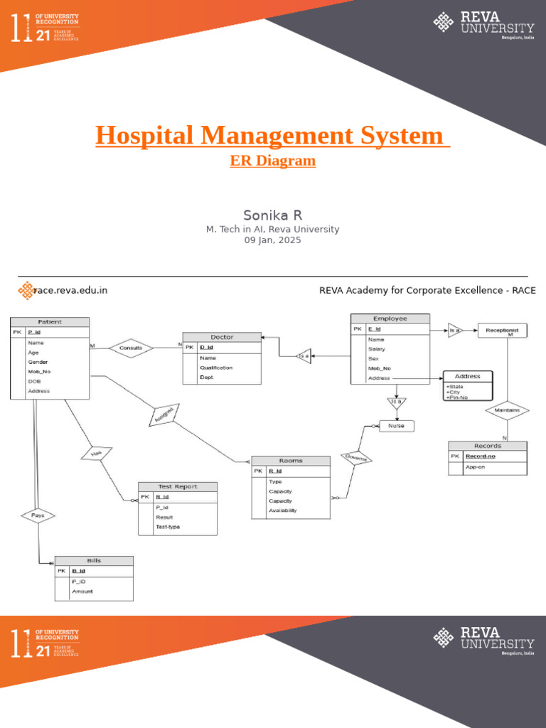 Hospital Management ER Diagram | PDF