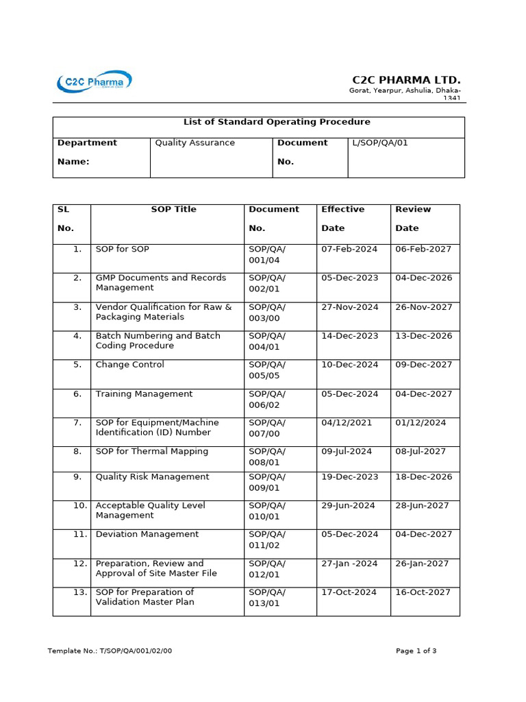 List Of Sop Qa Pdf Business Process