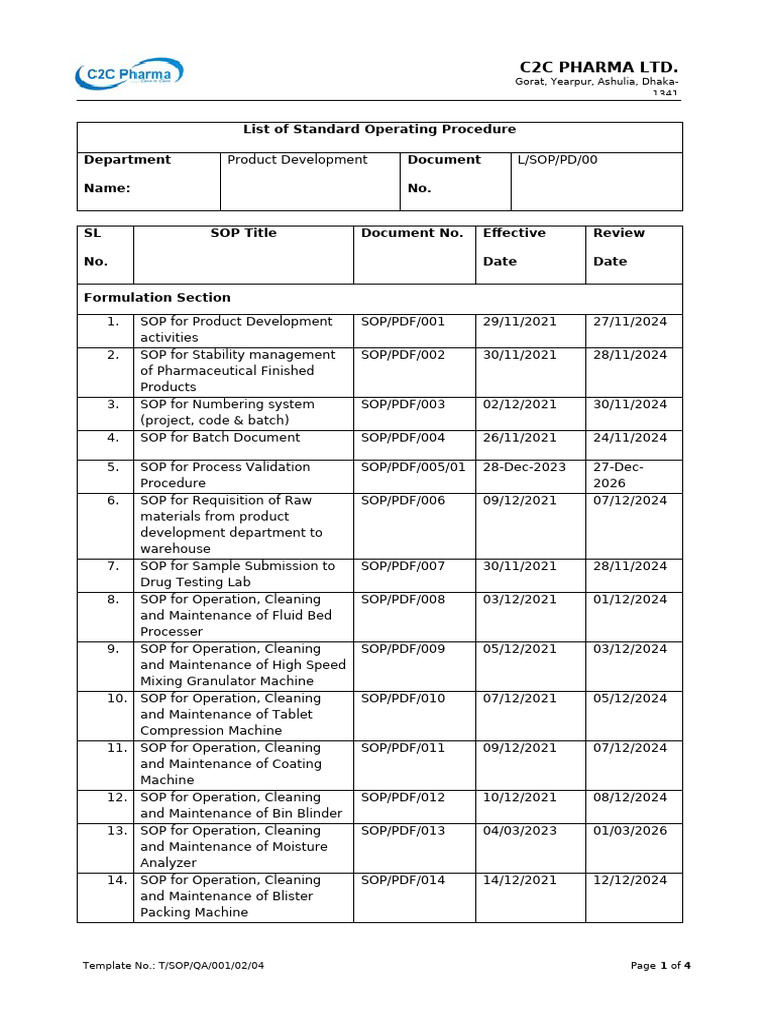 List of Sop-Pd | PDF