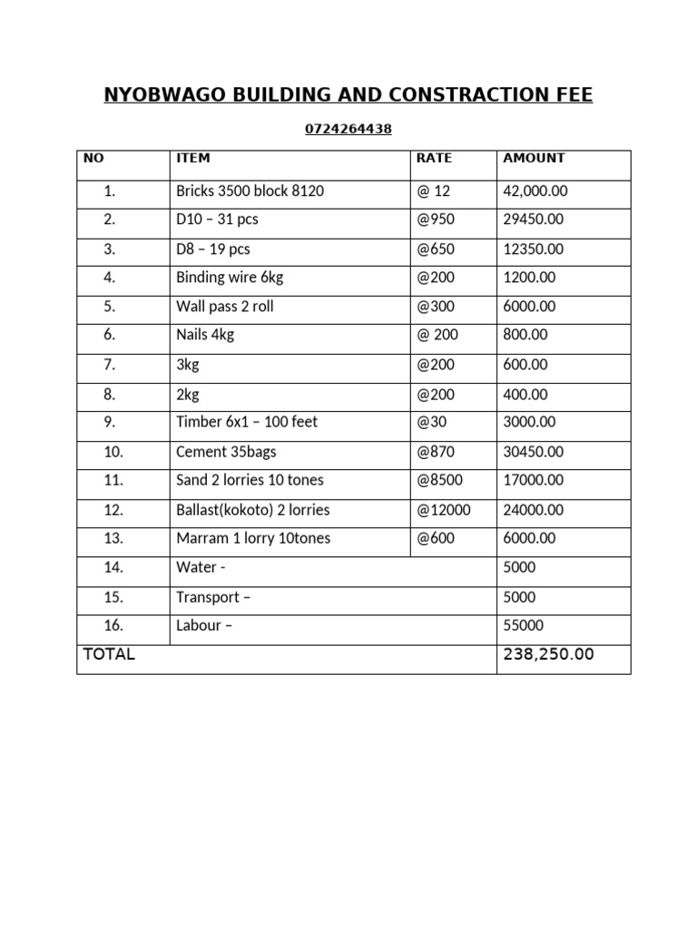 Building Construction Fee Breakdown | PDF