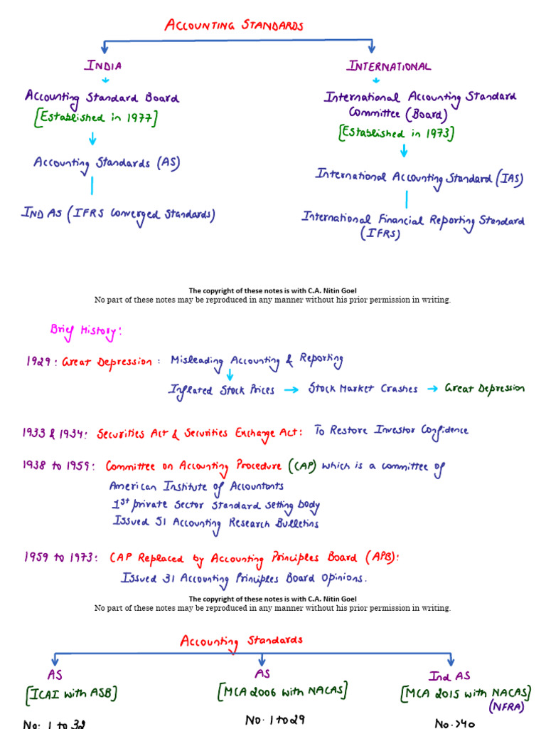Accounting Standards | PDF | Intellectual Property Law | Imperfect ...