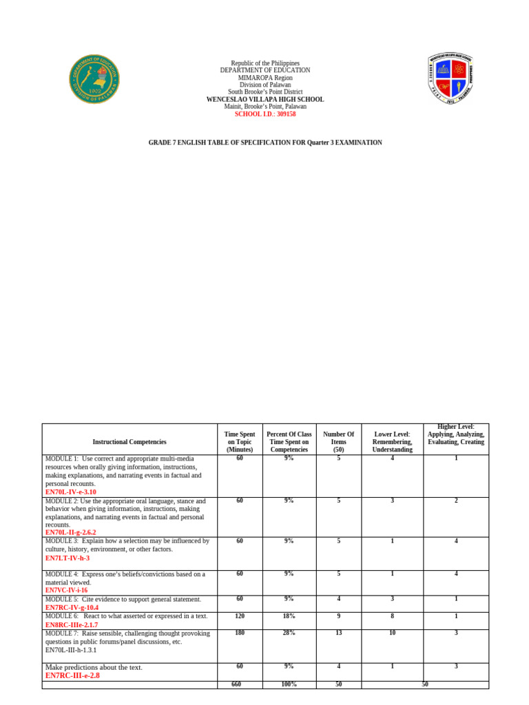 TOS for English- 3rd Quarter | PDF | Elementary Geometry