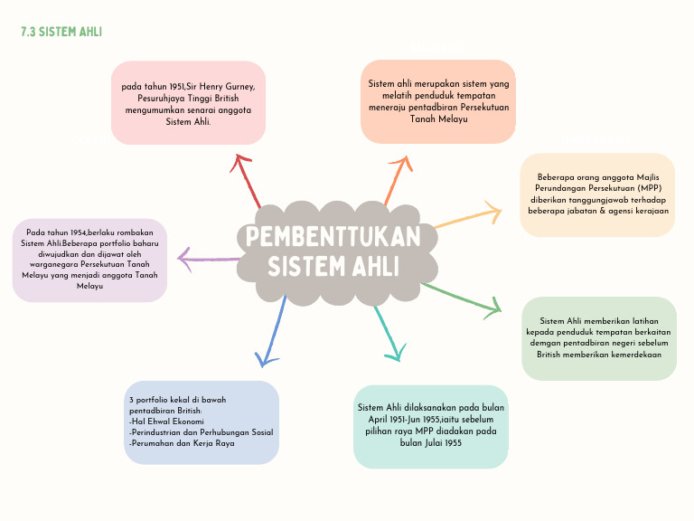 Colorful Playful Mind Map Graph (1) (3) | PDF