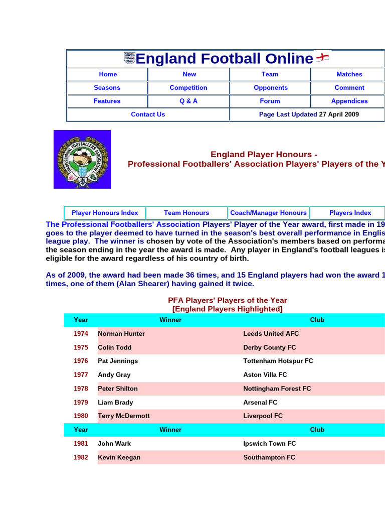 England Football Online | PDF | Premier League Clubs | Association ...
