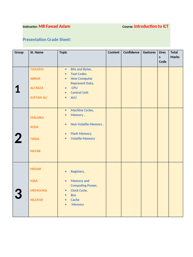 Presentation Grade Sheet | PDF | Computer Data Storage | Computer Network