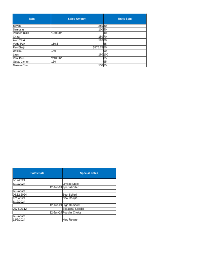 zRvq5Ru9Qv LDXNMJ - 5G1g - Indian Street Food Dataset | PDF