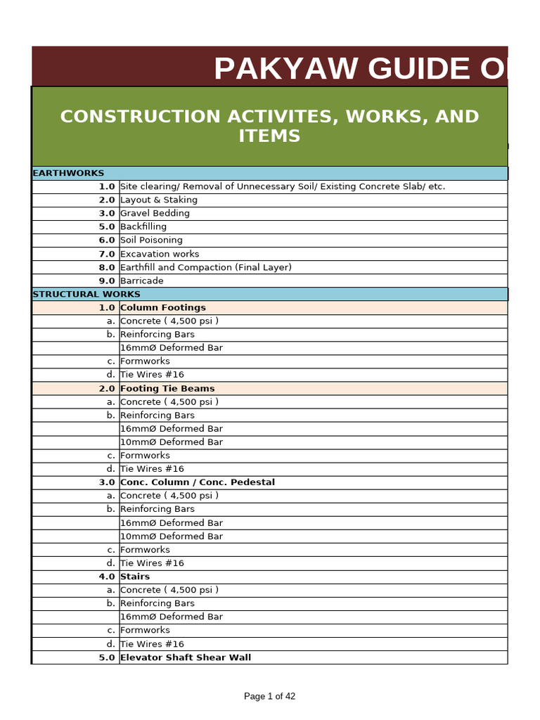 Construction Labor Pakyaw Guide (Erg) | PDF | Paint | Pipe (Fluid ...