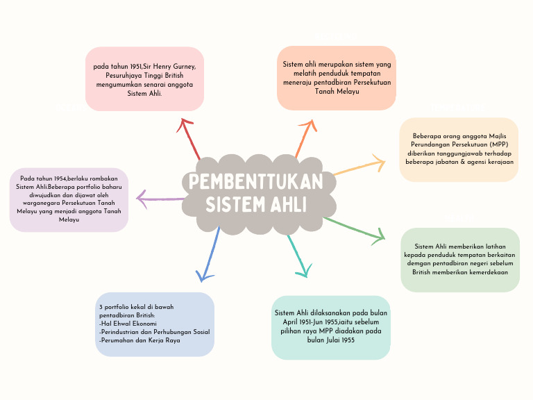 Colorful Playful Mind Map Graph | PDF