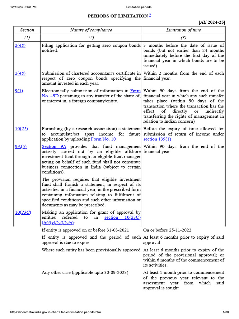 Limitation periods | PDF | Income Tax | Taxes
