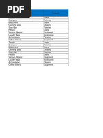 Sample Laundry Items List Form | PDF