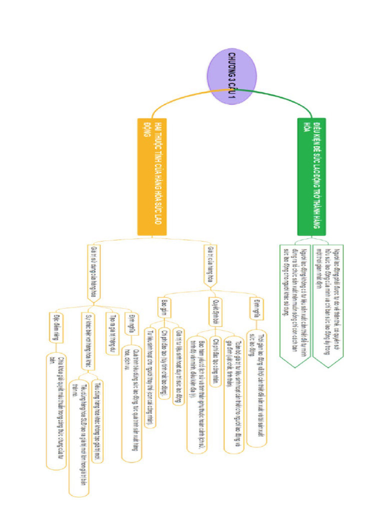 Tự Luận KTCT | PDF