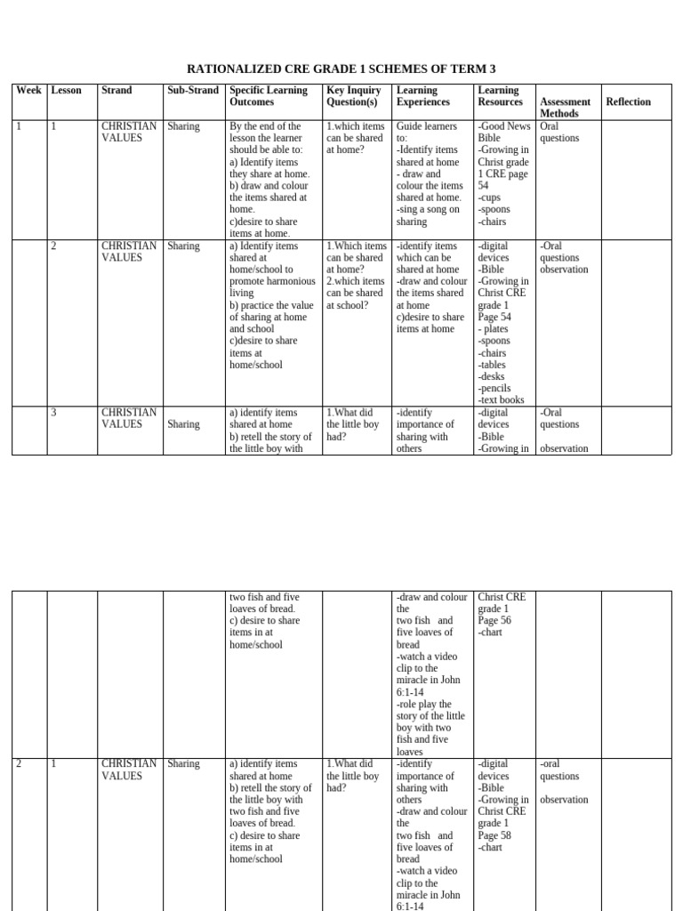 g1 Term 3 Cre Activities Shemes of Work | PDF | Prayer | Abrahamic ...