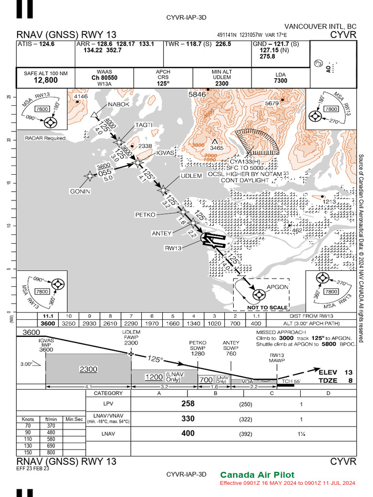 RNAV (GNSS) RWY 13 | PDF