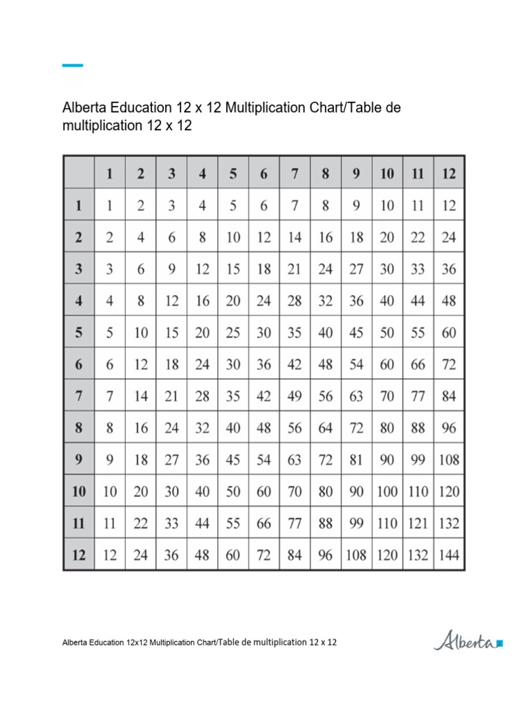 educ-multiplication-chart-12x12 | PDF