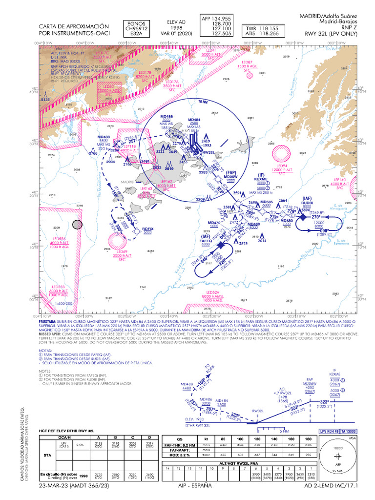 Iac/17 RNP Z RW 32l (LPV Only) | PDF