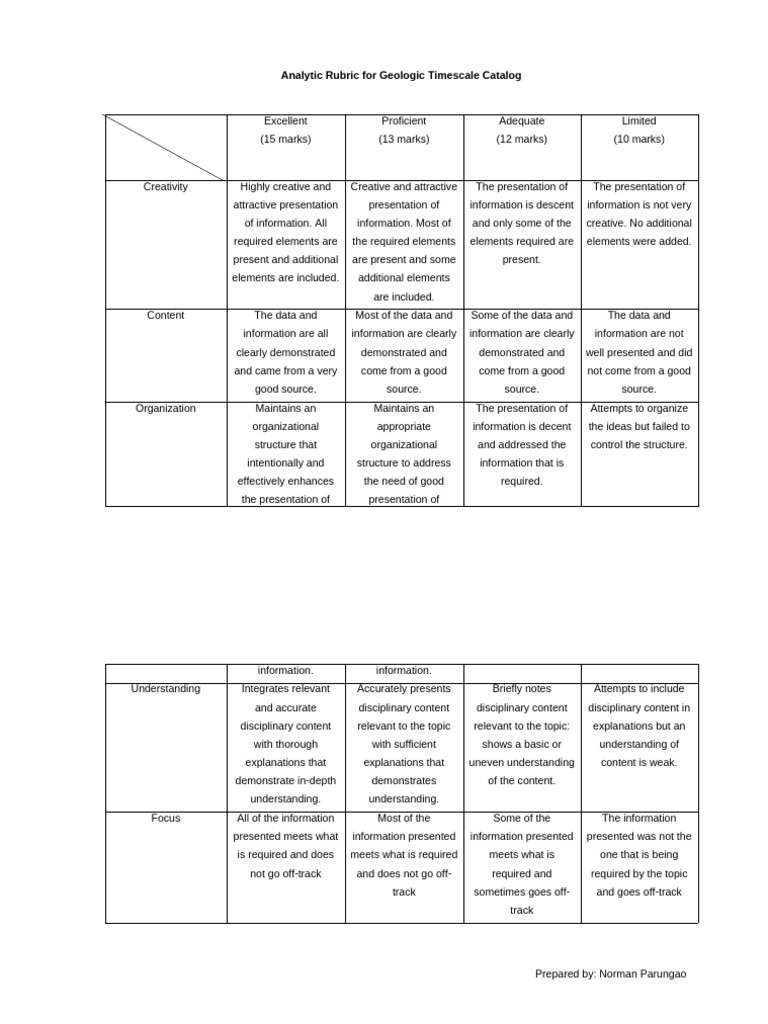 Geologic Timescale Catalog Rubric | PDF | Cognition