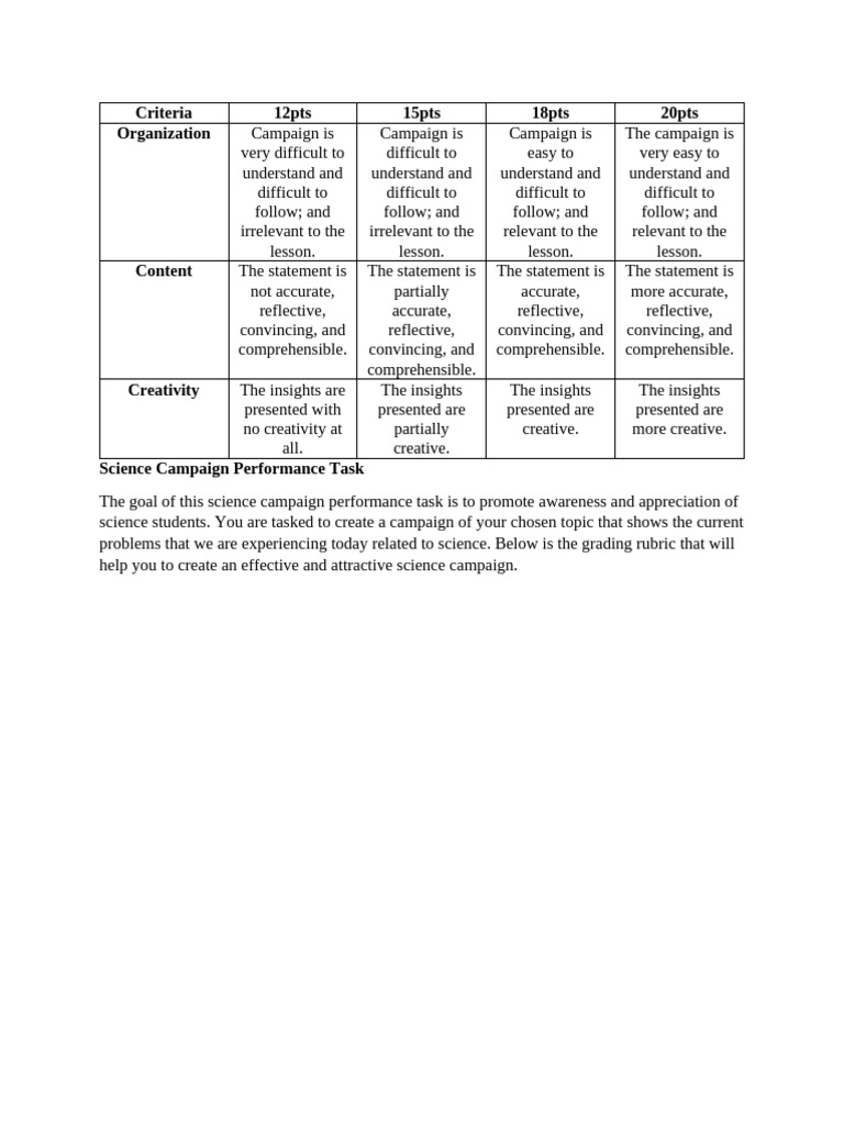 Science Campaign Rubric | PDF
