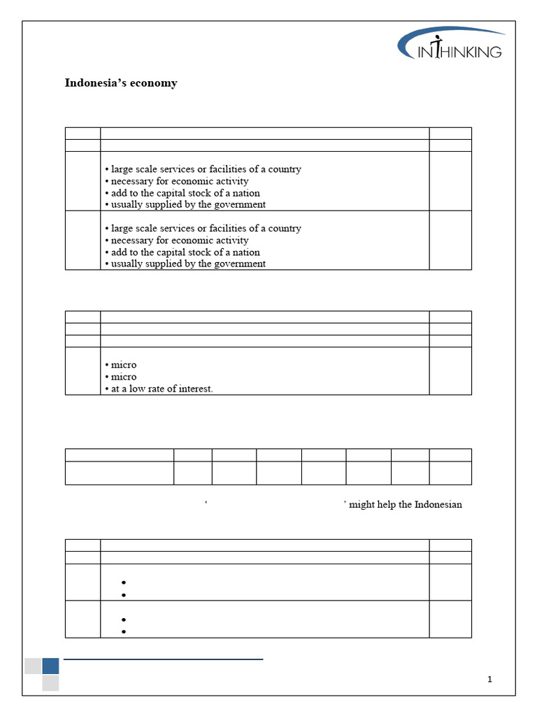 paper-2-development-indo-ms | PDF | Supply And Demand | Income Distribution