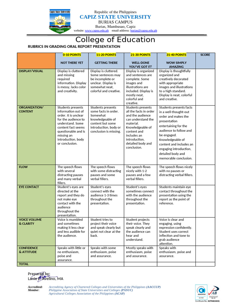 1oral Report Presentation Rubric | PDF | Human Communication