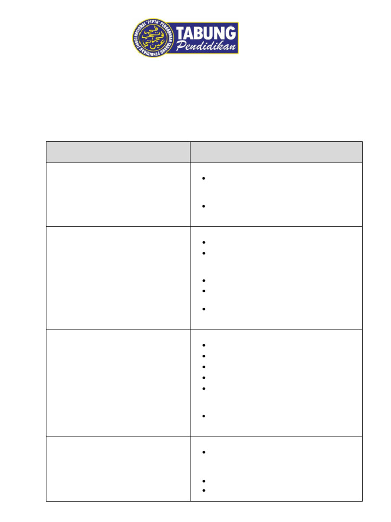 Iklan Kekosongan Jawatan Disember 2024 1 | PDF