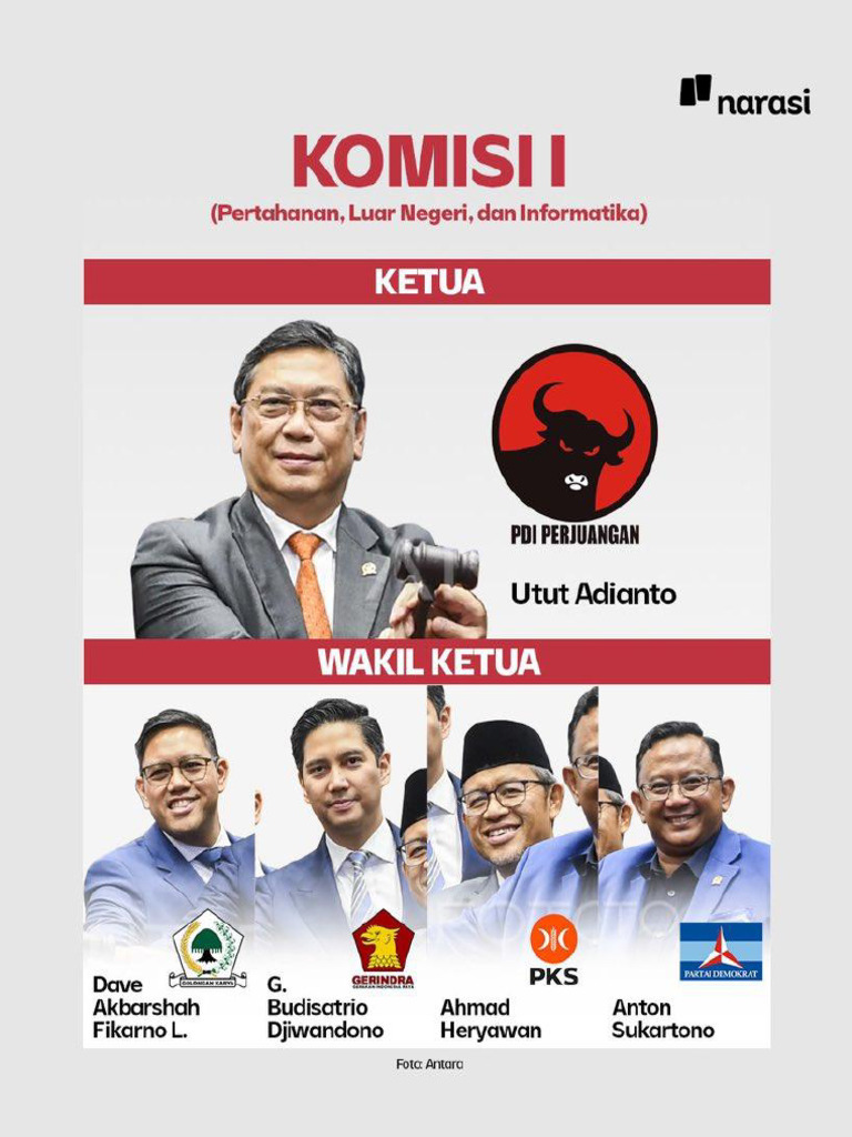 Komisi Di DPR Ri 2024 | PDF