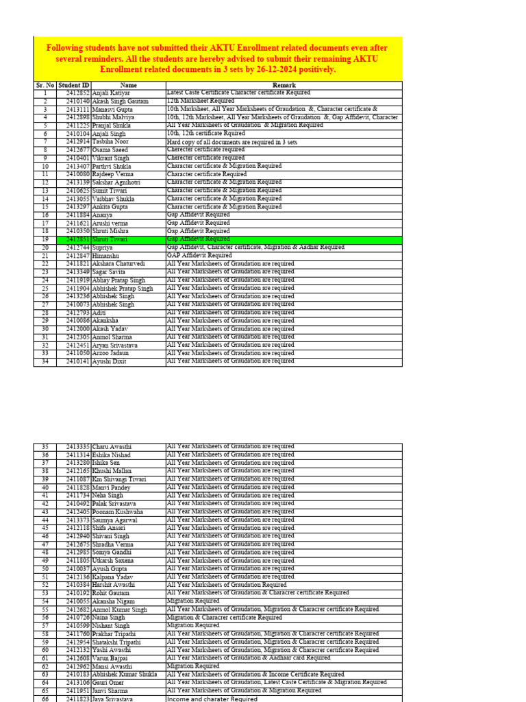 Remaining Documents MBA 1st Year | PDF