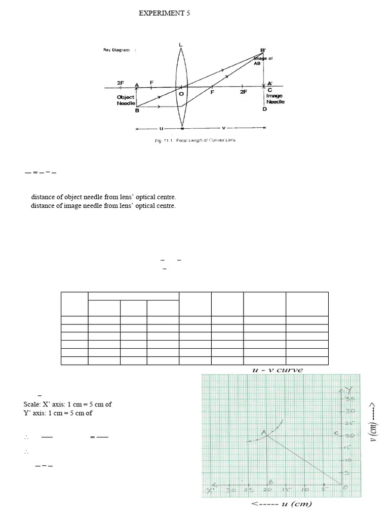 XII-PHYSICS-PRACTICAL(5)-1 | PDF | Optics | Imaging