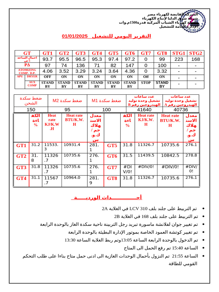 Stg2 Stg1 GT8 GT7 GT6 GT5 GT4 GT3 GT2 GT1 GT | PDF