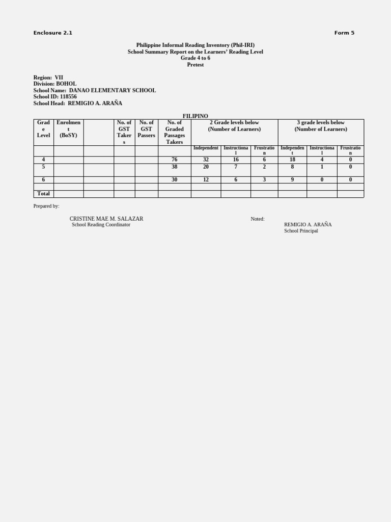 Encl. 2.1_Phil-IRI Form 5_Gr 4-6 | PDF