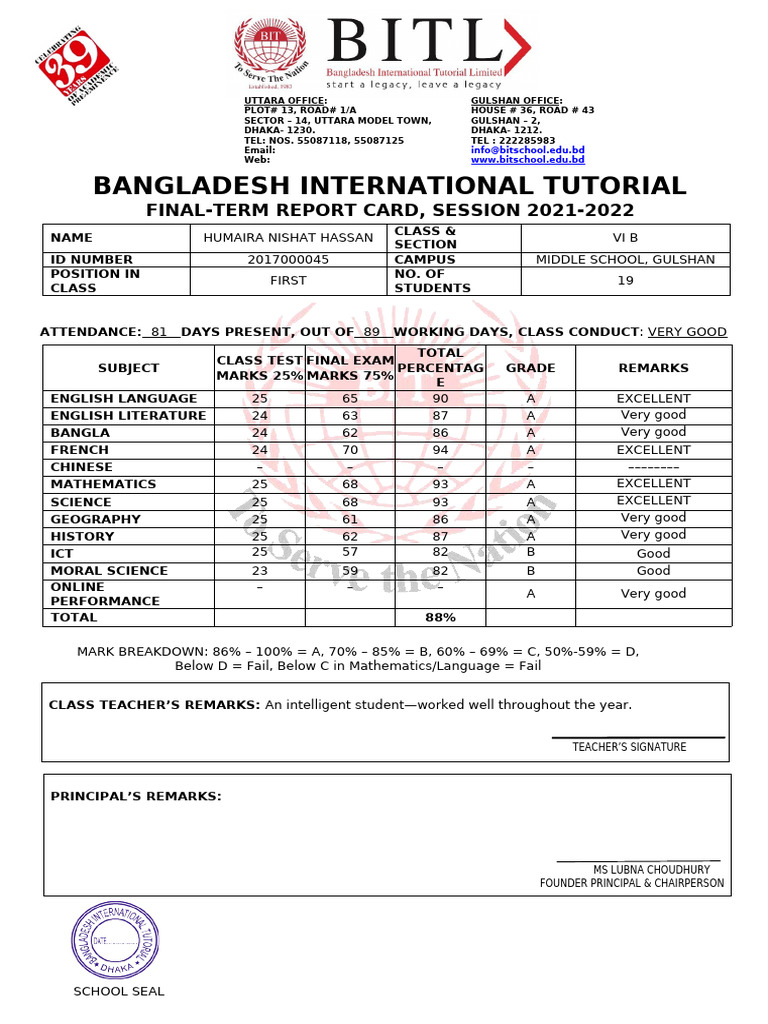 Vib Humaira Nishat Hassan | PDF | Educational Assessment And Evaluation ...