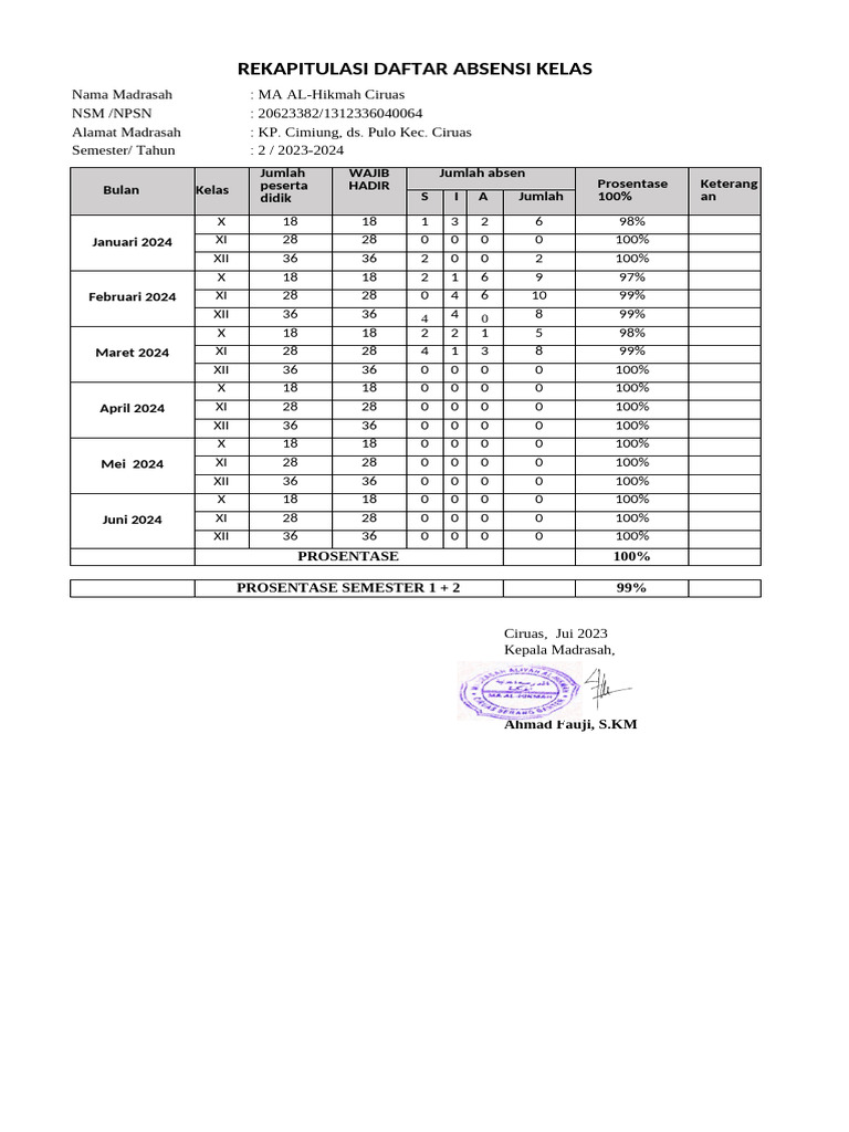 A.4. Rekap Daftar Absensi Siswa | PDF