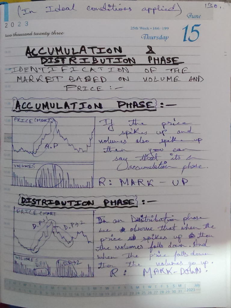 Accumulation Distribution Pdf