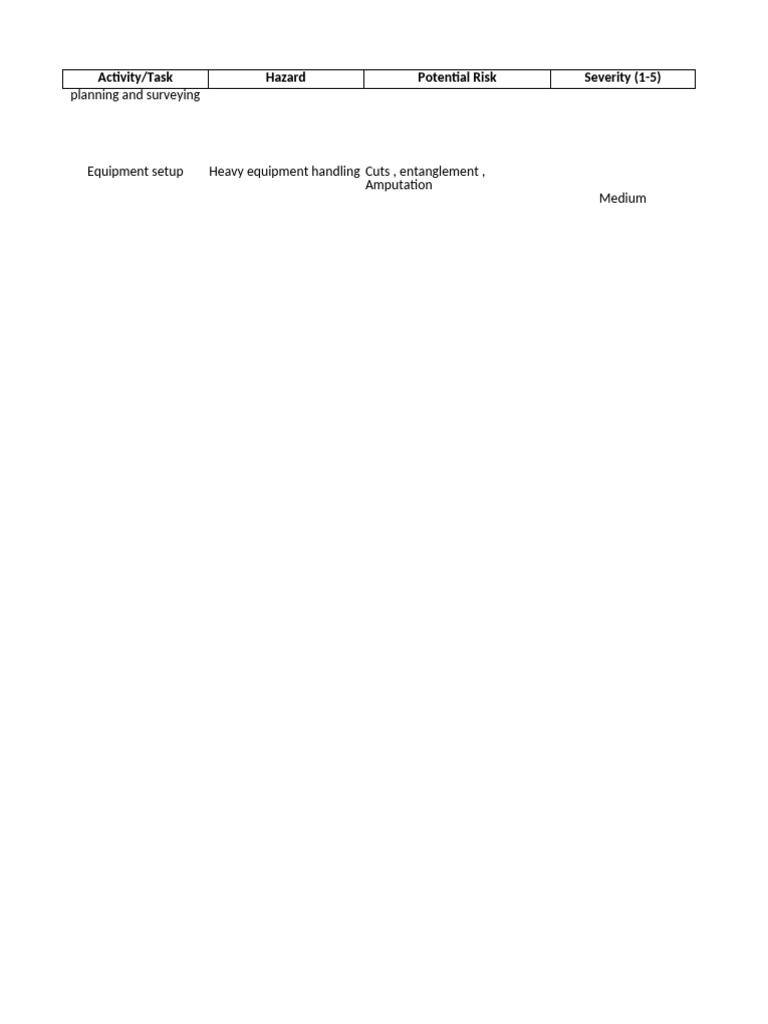 Risk Assessment Template | PDF