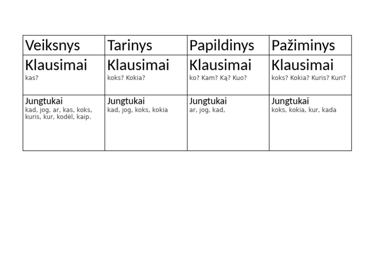 Veiksnys Tarinys Papildinys Pažiminys Klausimai Klausimai Klausimai ...