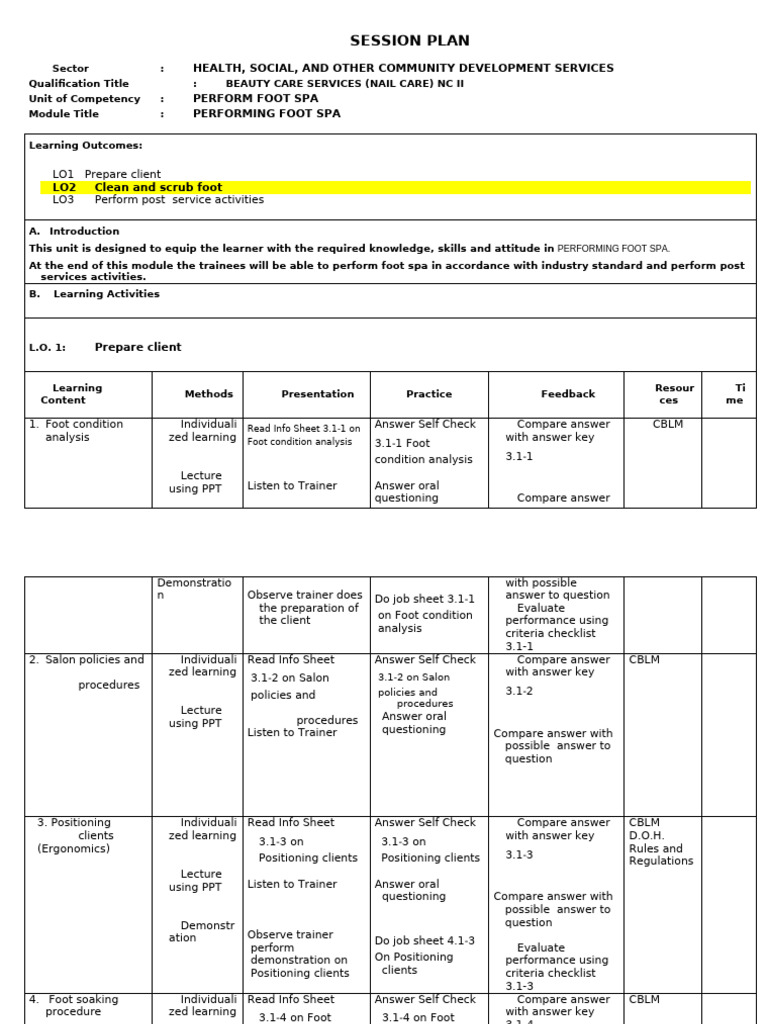 Beauty Care - Session Plan | PDF | Cognition | Behavior Modification