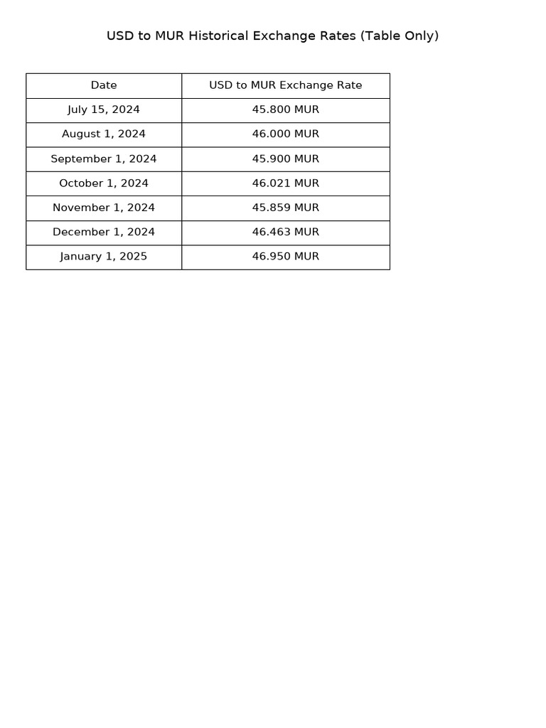 USD to MUR Historical Rates Table | PDF