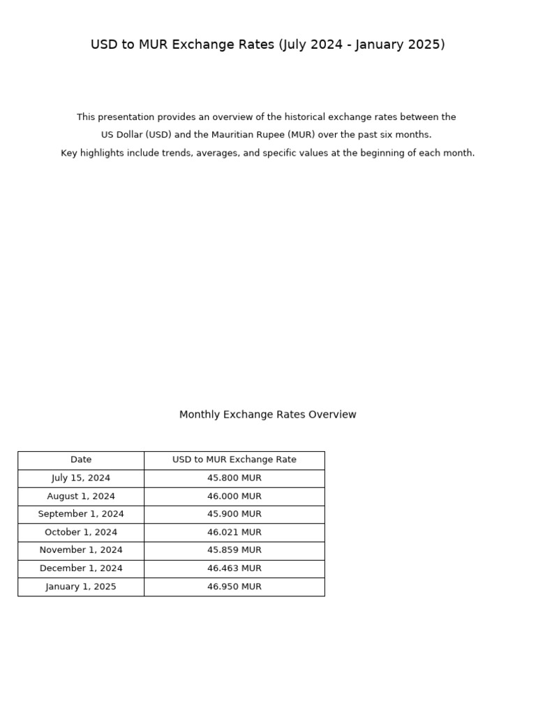 USD To MUR Historical Rates Presentation | PDF
