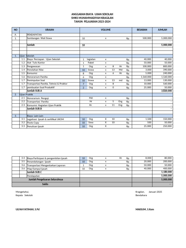 Rincian Anggaran Ujian Sekolah | PDF