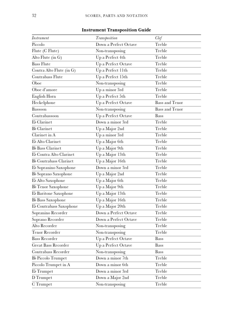 Transposition | PDF | Clef | Trombone