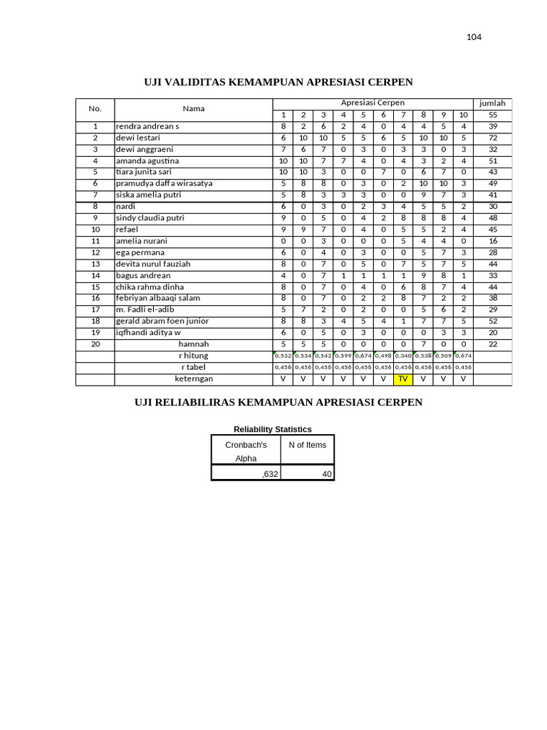 12_uji validitas INSTRUMEN | PDF