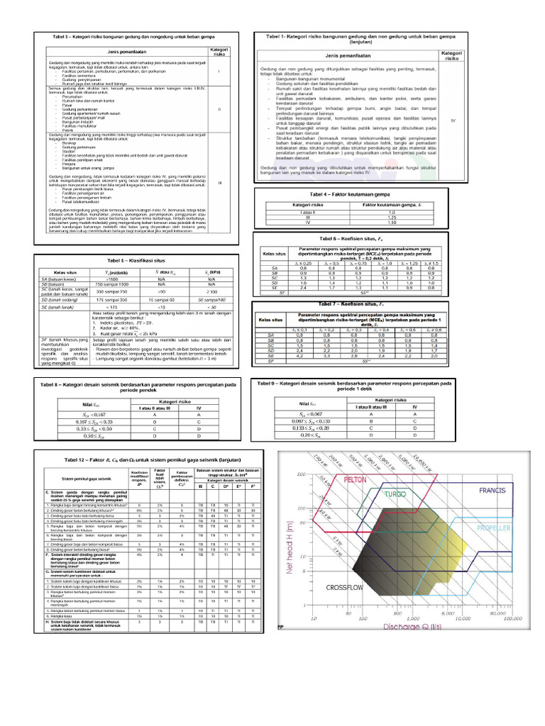 Print Tabel Buat Ujian | PDF