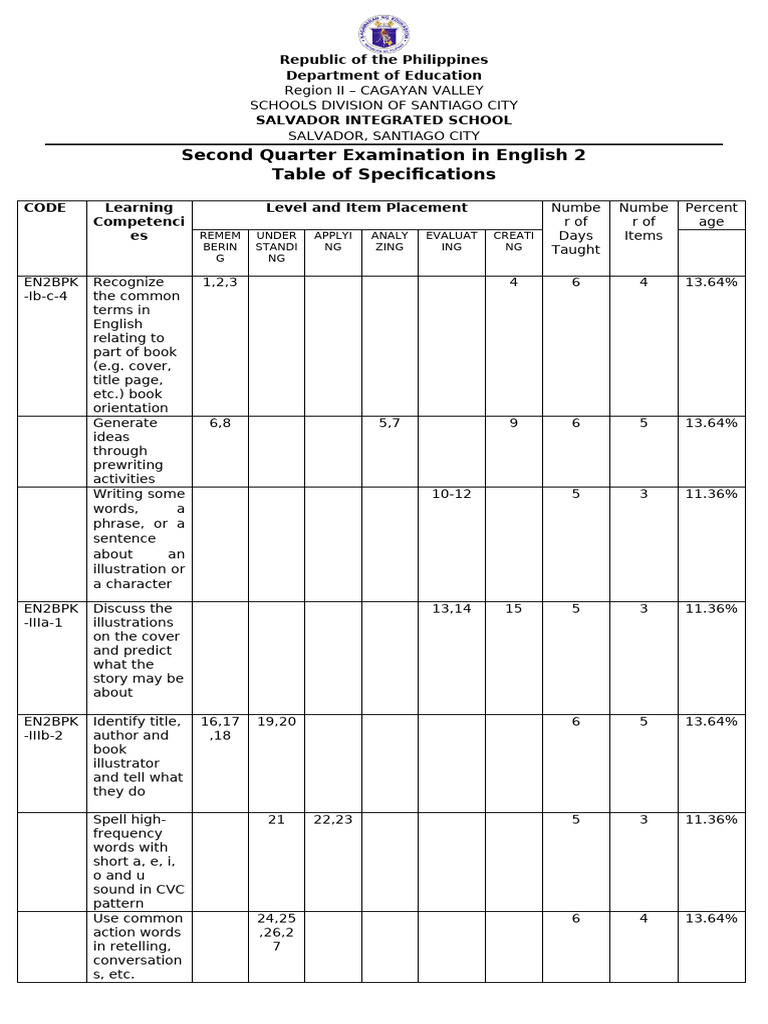 ENGLISH-TOS | PDF | Linguistics | Human Communication
