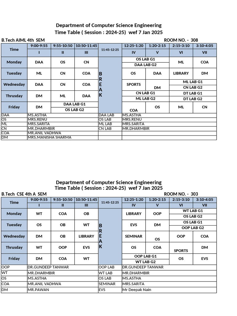 CSE Time Table Wef 9 Jan 2025 | PDF