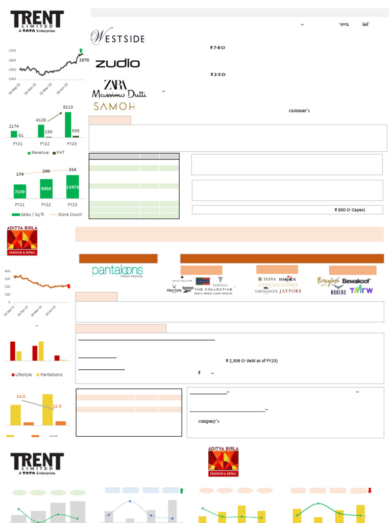 Two Fashion Giants - Trent Vs ABFRL | PDF | Price–Earnings Ratio | Revenue