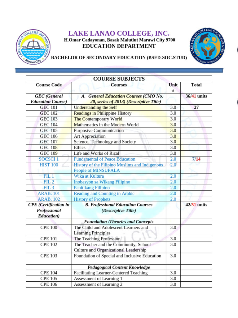 BSED Social Studies Curriculum Overview | PDF | Geography | Curriculum