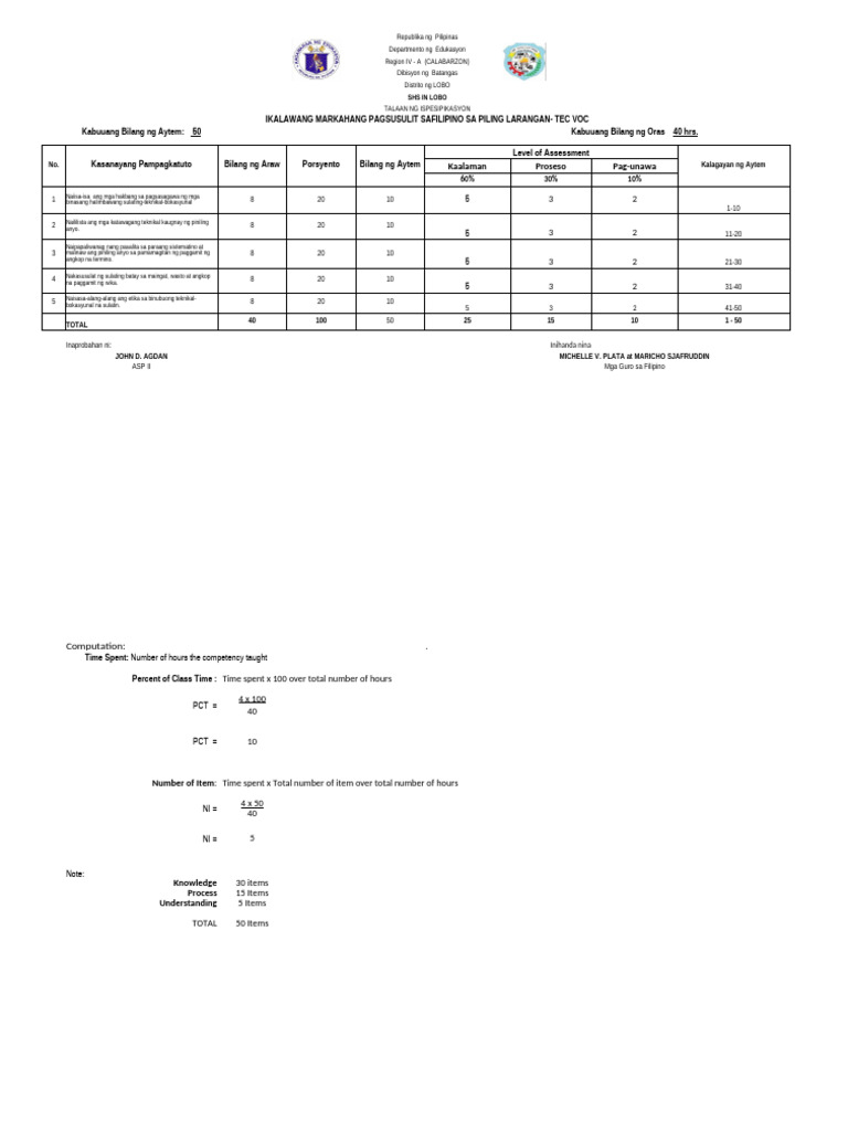 Tos Larang Tec Voc 2ND QUARTER | PDF